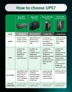 APC Smart-UPS 2200VA (SMT2200I) - CyberSec