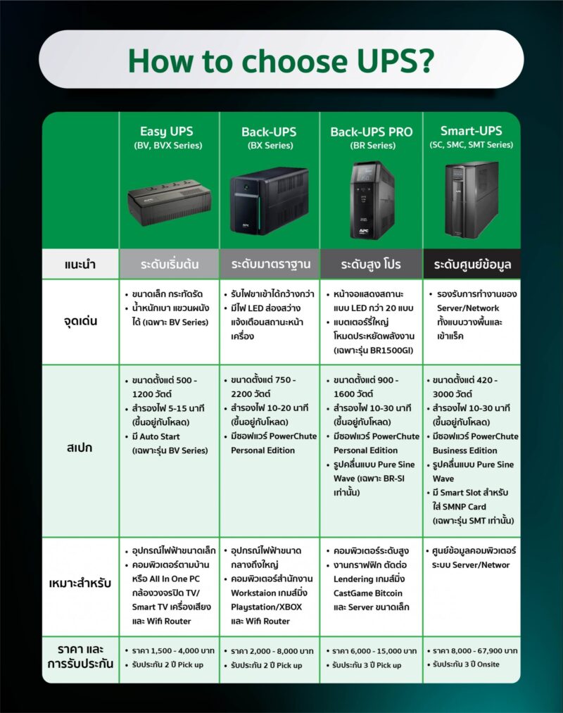 APC Smart-UPS 3000VA (SMT3000I) - CyberSec