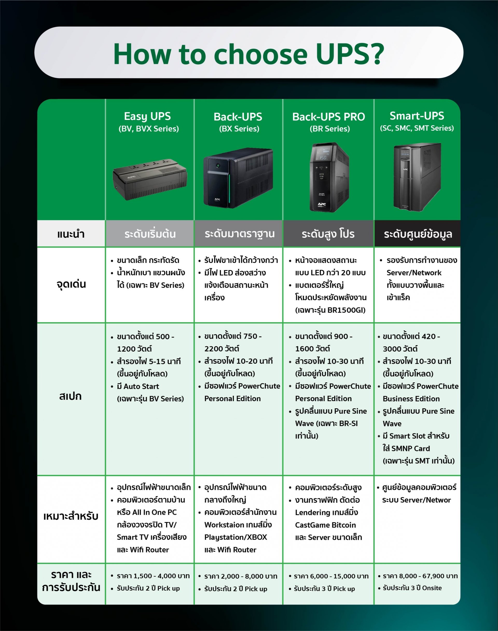 APC Smart-UPS 2200VA (SMT2200RMI2UC) - CyberSec